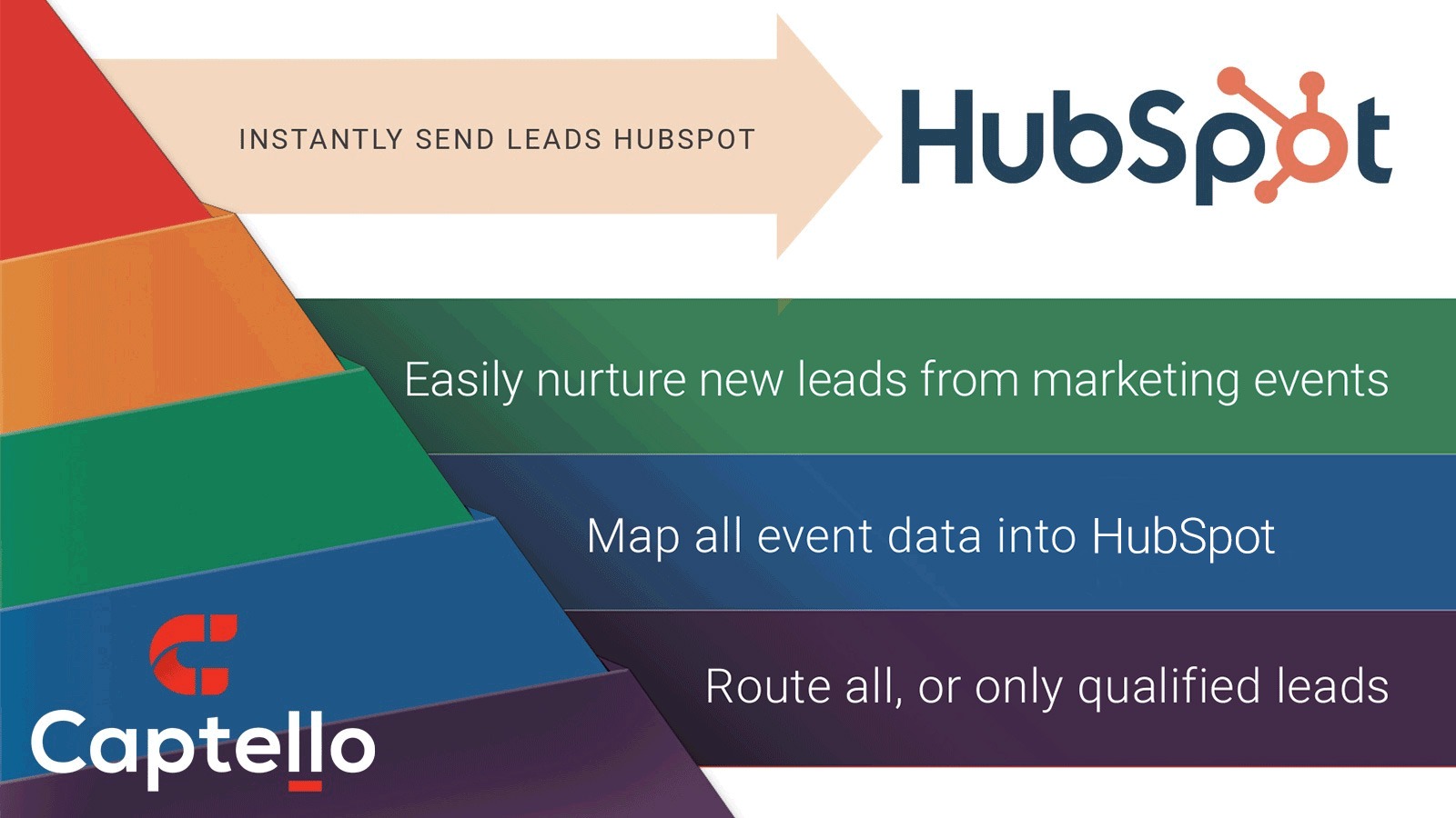 Captello Lead Capture - App for HubSpot